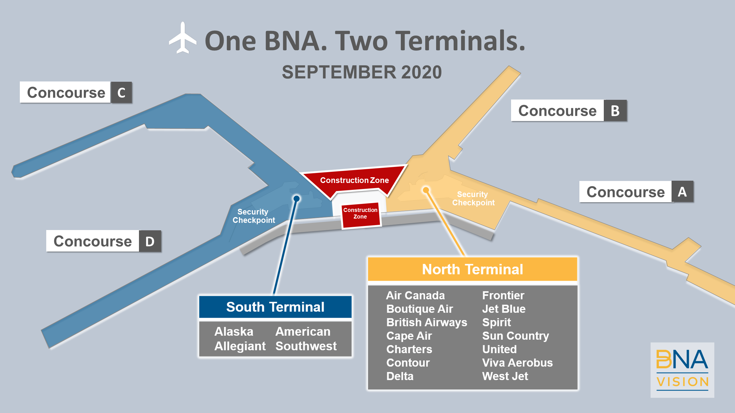 One BNA Two Terminals BNA Vision One BNA Two Terminals BNA Vision
