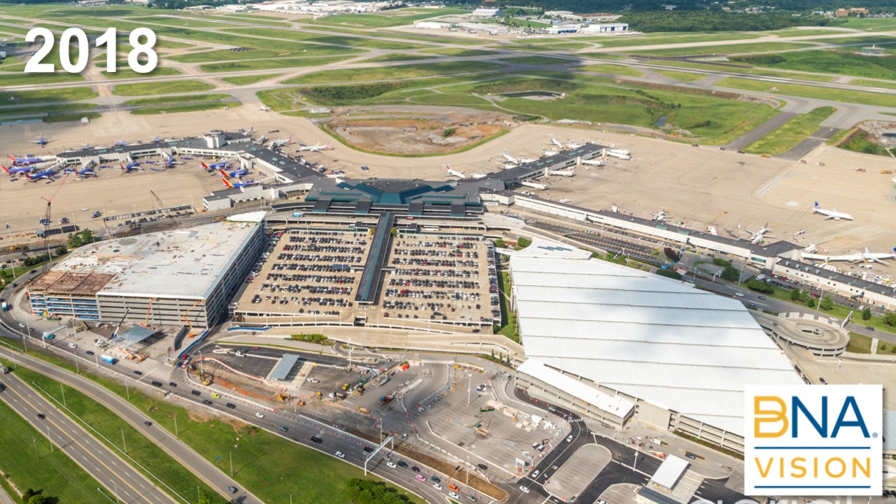 Then and Now: 2018 vs. 2021 | BNA Vision